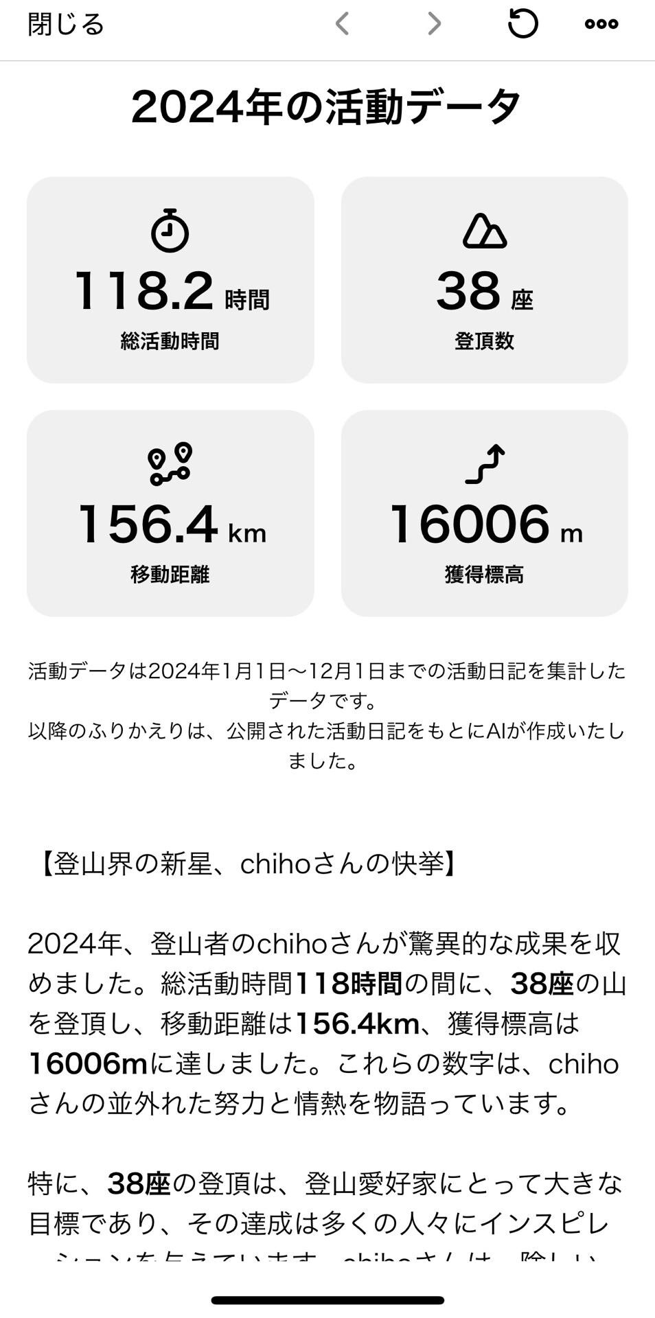 楽しくまとめてもらいました！⛰️ ht... / chihoさんのモーメント | YAMAP / ヤマップ