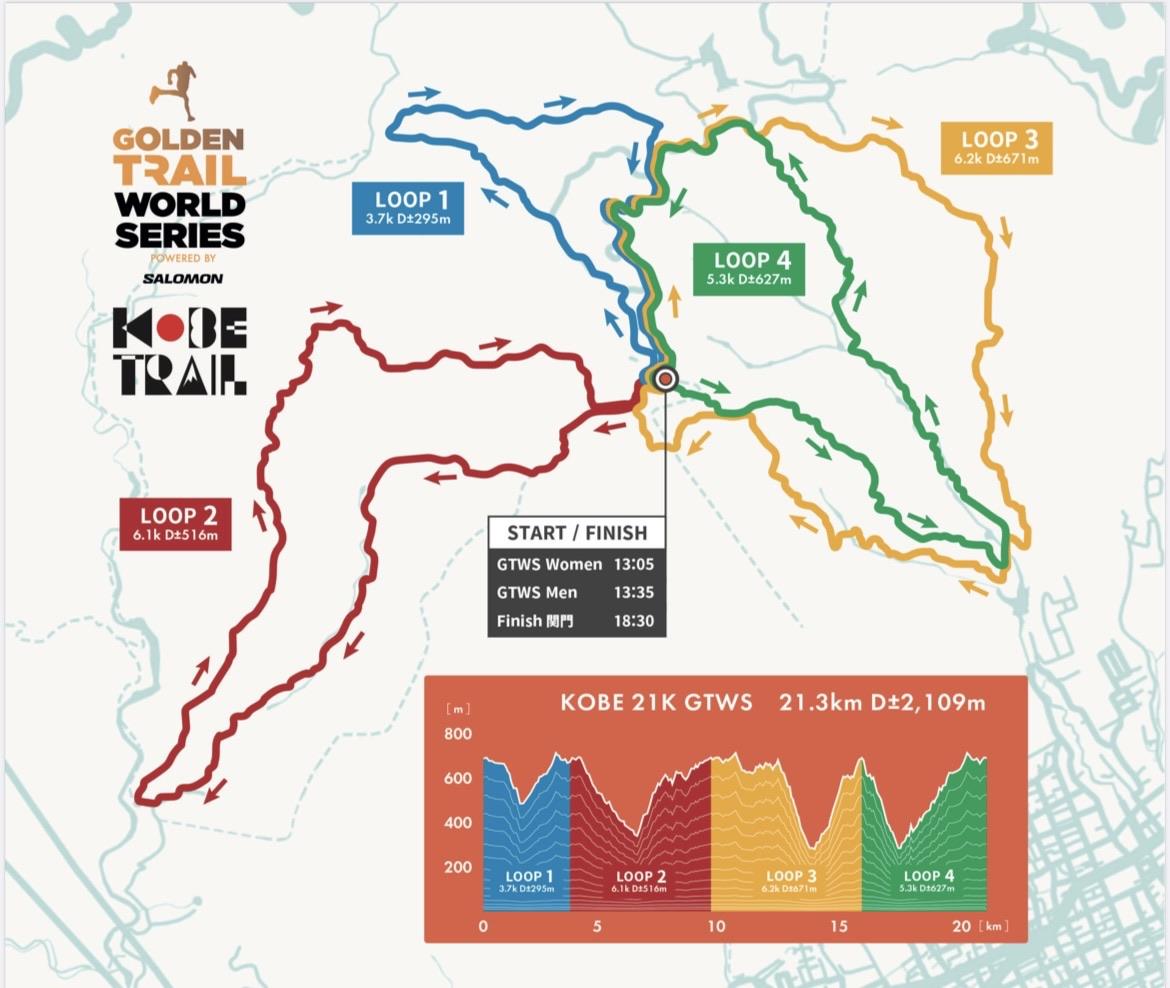 昨日見かけたKOBEトレイル、なんか凄い... / まったんたんさんのモーメント | YAMAP / ヤマップ