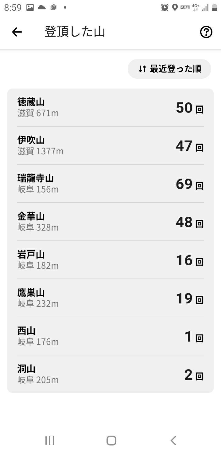 【これは、単なる通過点】 2020年4... / ☆•*¨*•.¸¸🧞‍♂️ Genie (ma-2) 🧞‍♂️•*¨*•.¸¸☆さんのモーメント | YAMAP / ヤマップ