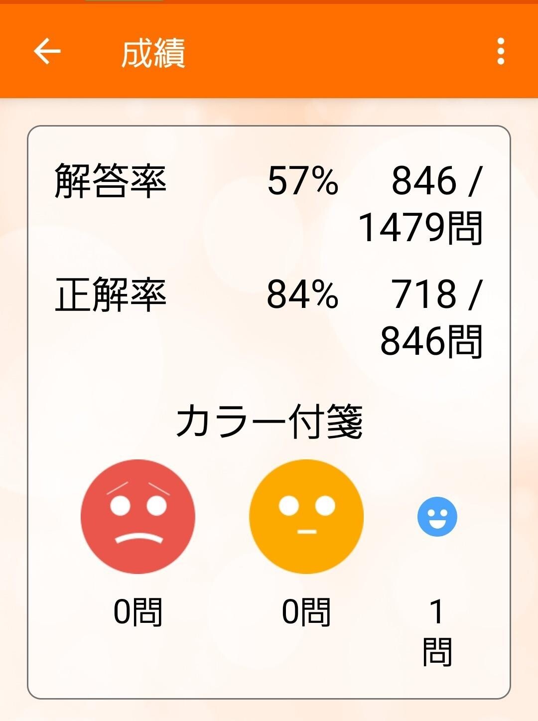 今日のお休みで5年分の過去問を終わらせた... / y🐻さんのモーメント | YAMAP / ヤマップ