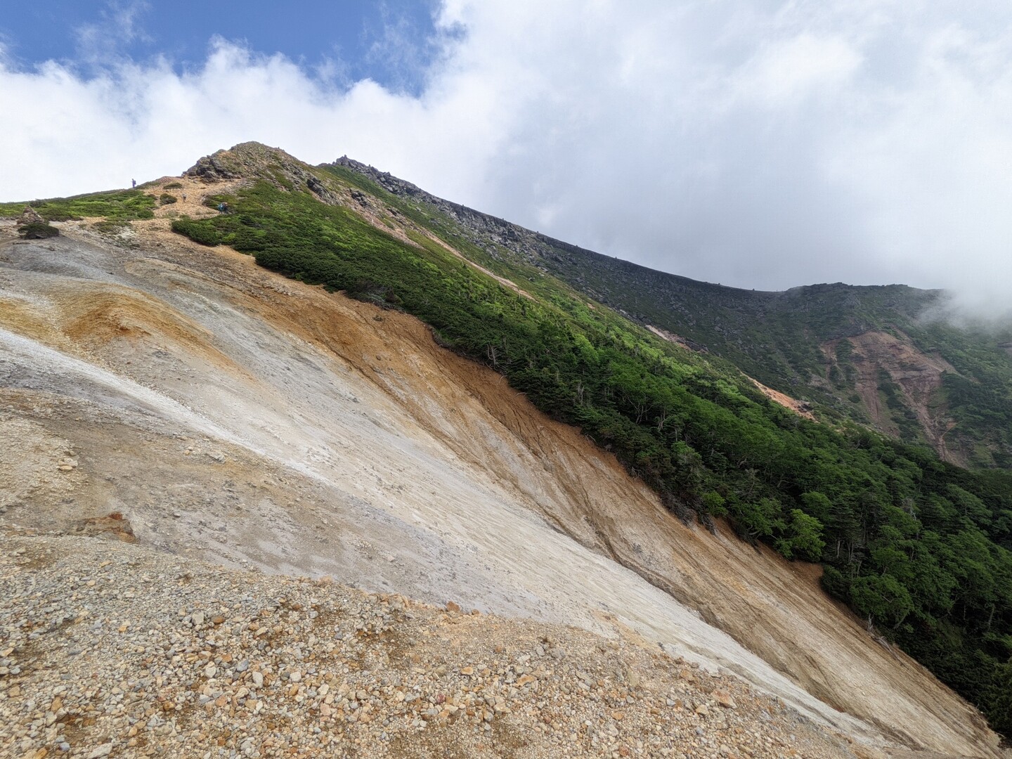 Okamonさんの投稿したフィールドメモ | YAMAP / ヤマップ