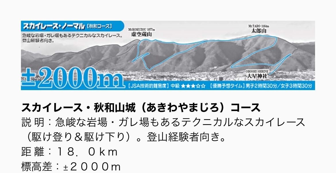 太郎山登山競走 / kura.sunさんの太郎山の活動データ | YAMAP / ヤマップ