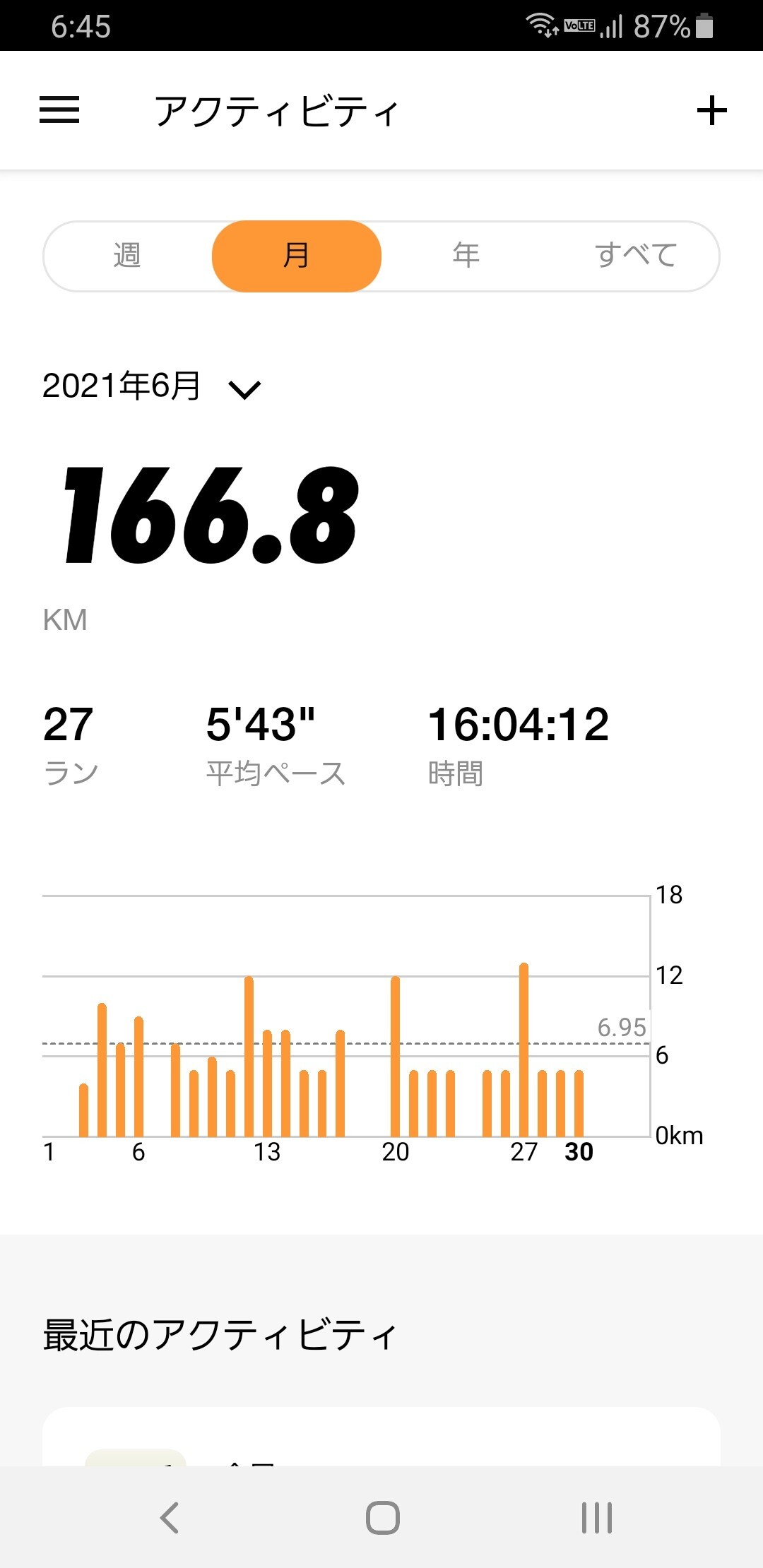 6月の目標だった月100キロランニング達... / といさんのモーメント | YAMAP / ヤマップ