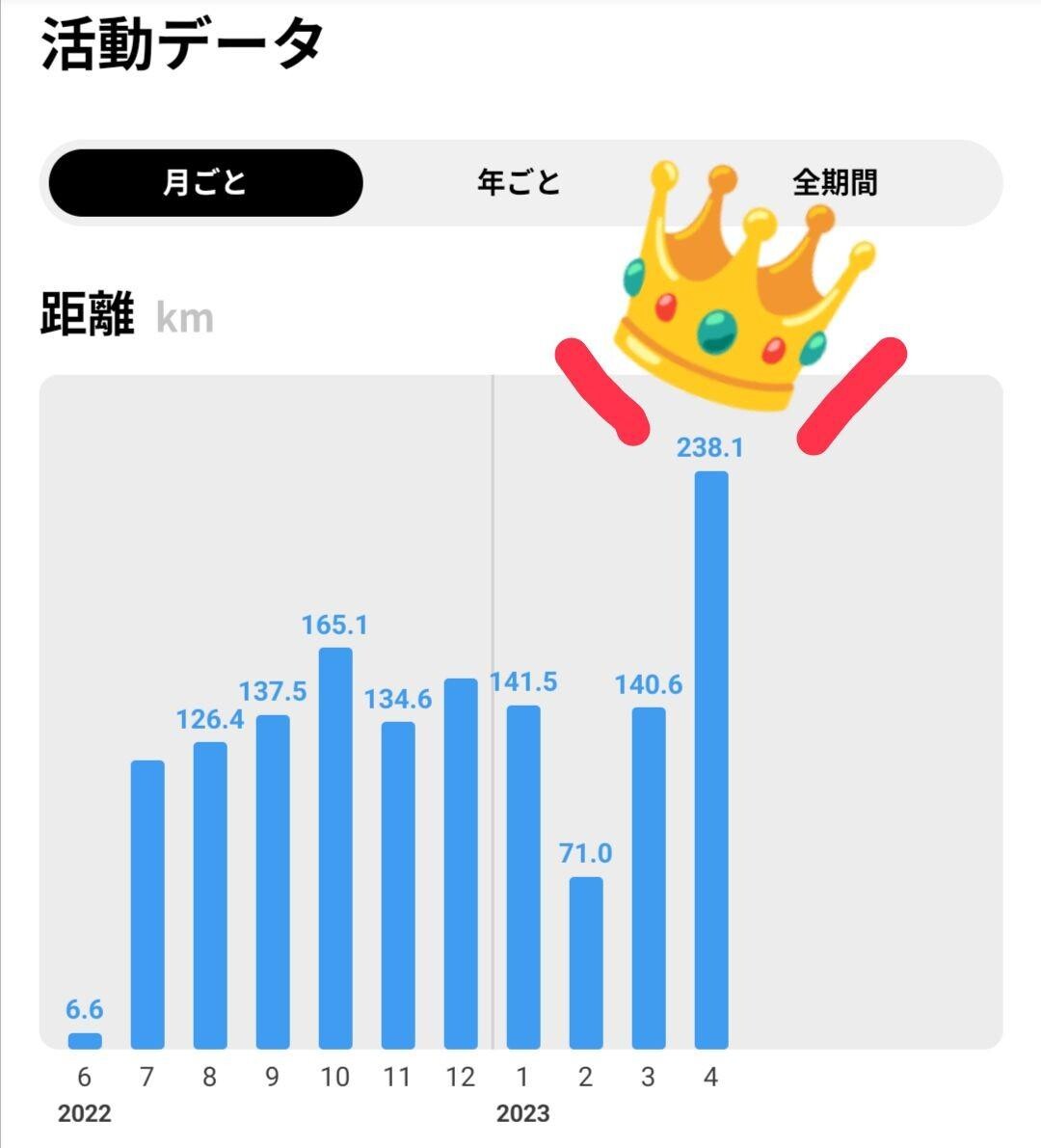 月間200kmへの道 in屋島 / かずさんさんの屋島南嶺・屋島北嶺の活動データ | YAMAP / ヤマップ