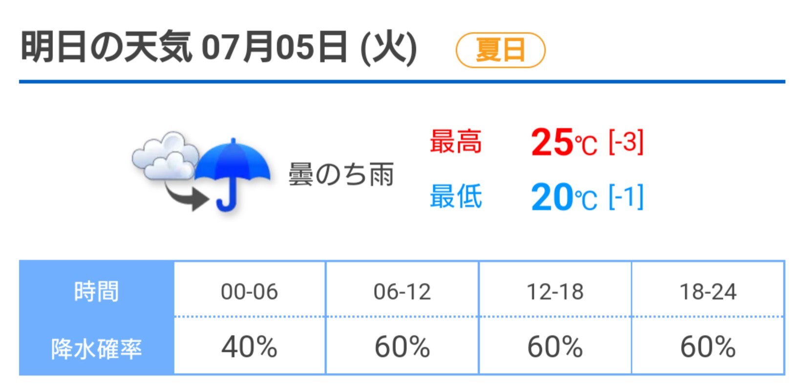 今日の日光連山は撮れませんでした😭 台... / N-saruさんのモーメント | YAMAP / ヤマップ