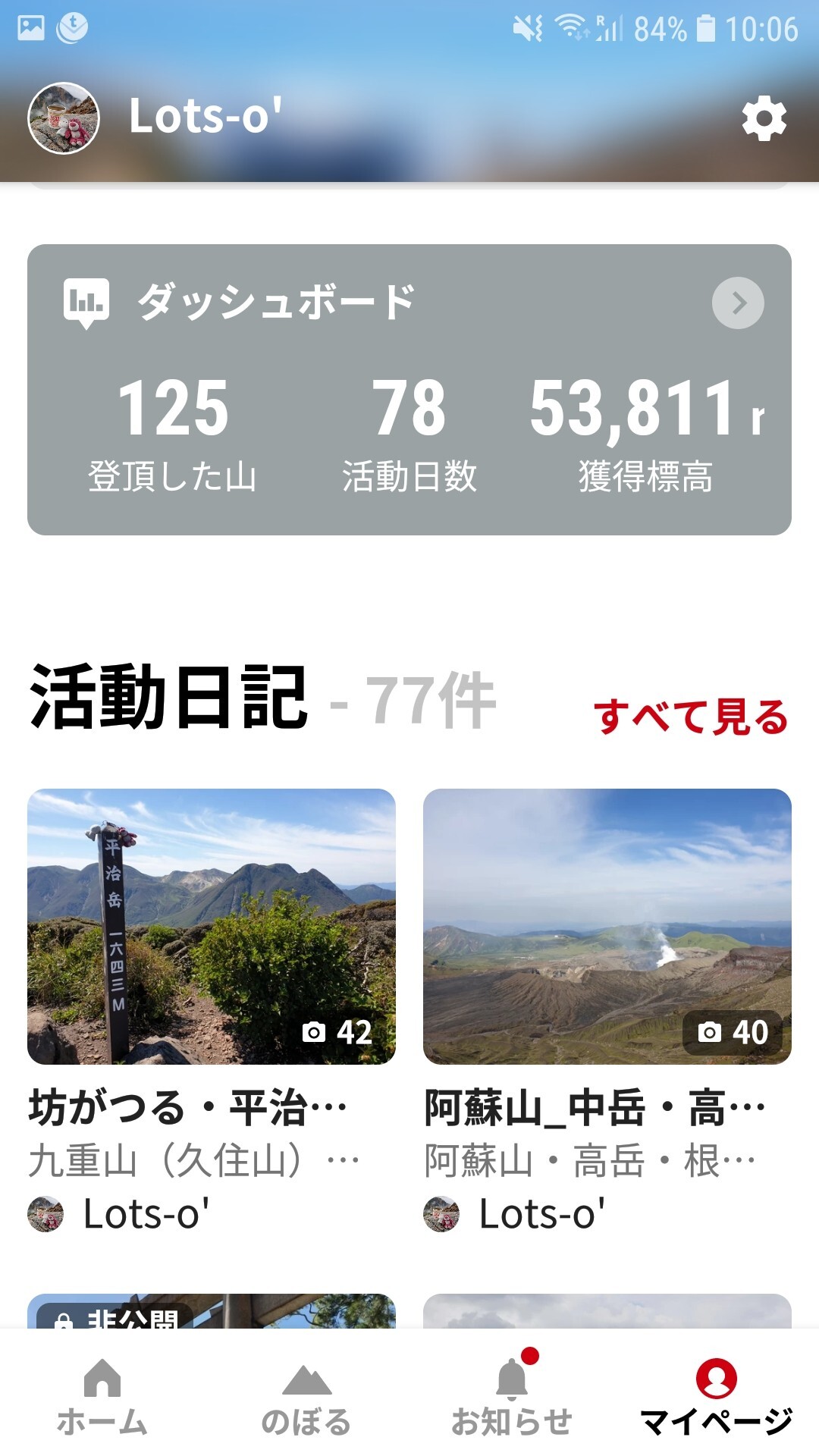 『ベストな活動日記』…？ 私の活動日記... / ろつおさんのモーメント | YAMAP / ヤマップ