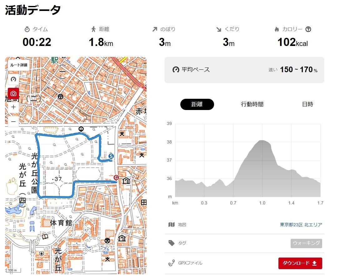 退院翌日から公園1.2kmをとぼとぼ歩い... / enoさんのモーメント | YAMAP / ヤマップ