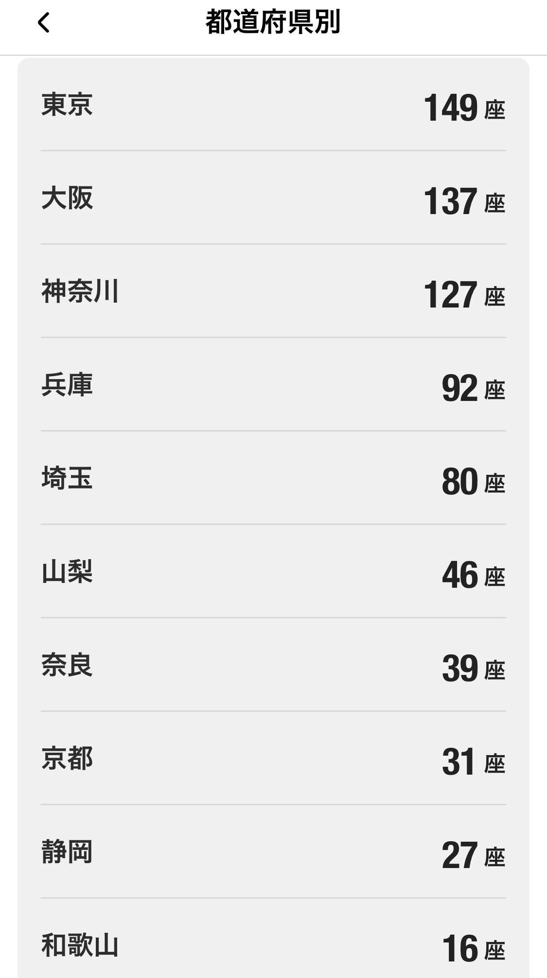 ダッシュボードの都道府県別の登った山、関... / Tetsuさんのモーメント | YAMAP / ヤマップ