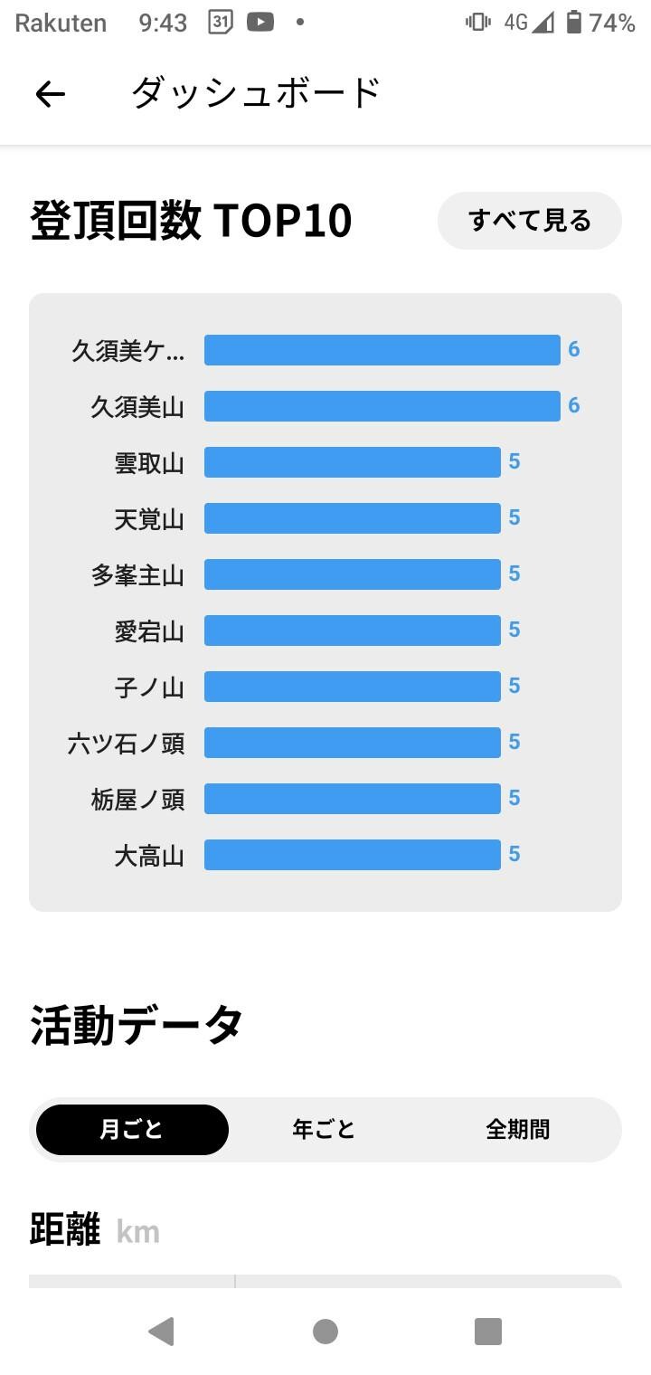 ふっと見て気づきました ほぼレースコー... / まさおさんのモーメント | YAMAP / ヤマップ
