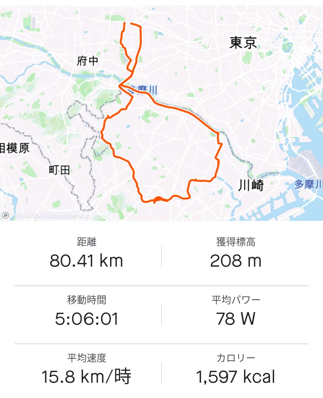 チャリン歩…80km。 YAMAP以前…... / かじるあさんのモーメント | YAMAP / ヤマップ