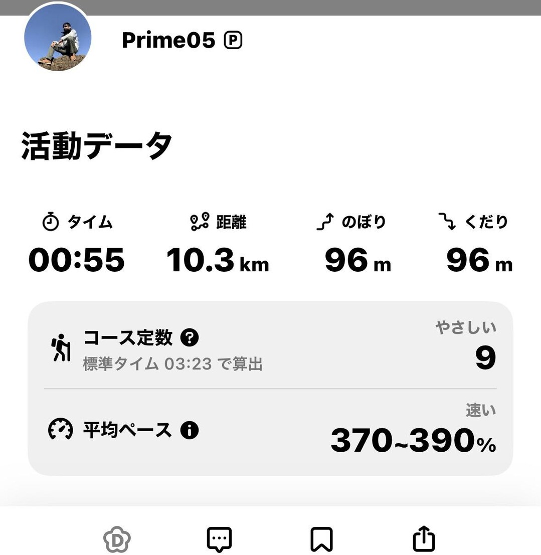 仕事が定時で終われたので初の10kmジョ... / Prime05さんのモーメント | YAMAP / ヤマップ