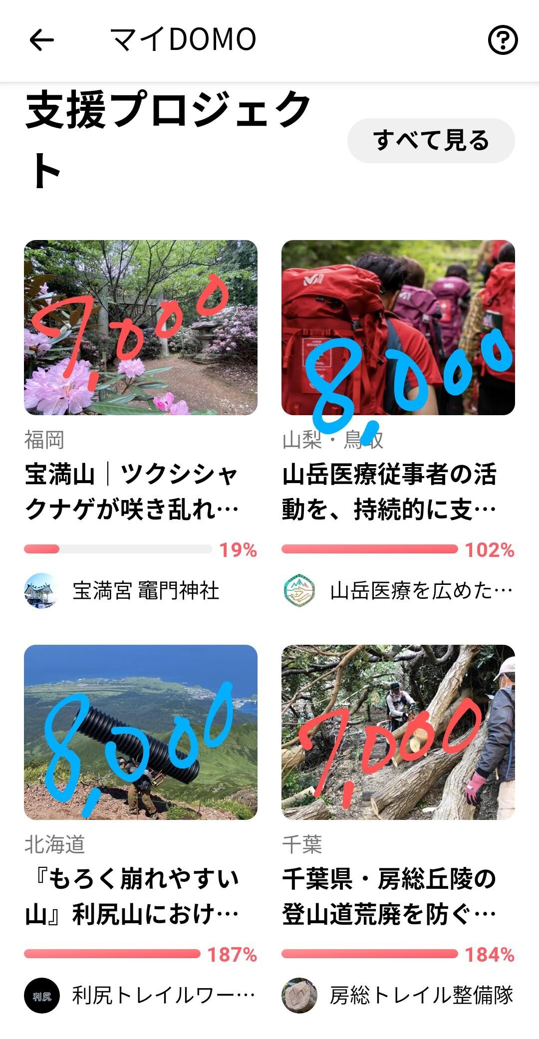 DOMOの支援…7,000とか8,000... / こつぶ。さんのモーメント | YAMAP / ヤマップ
