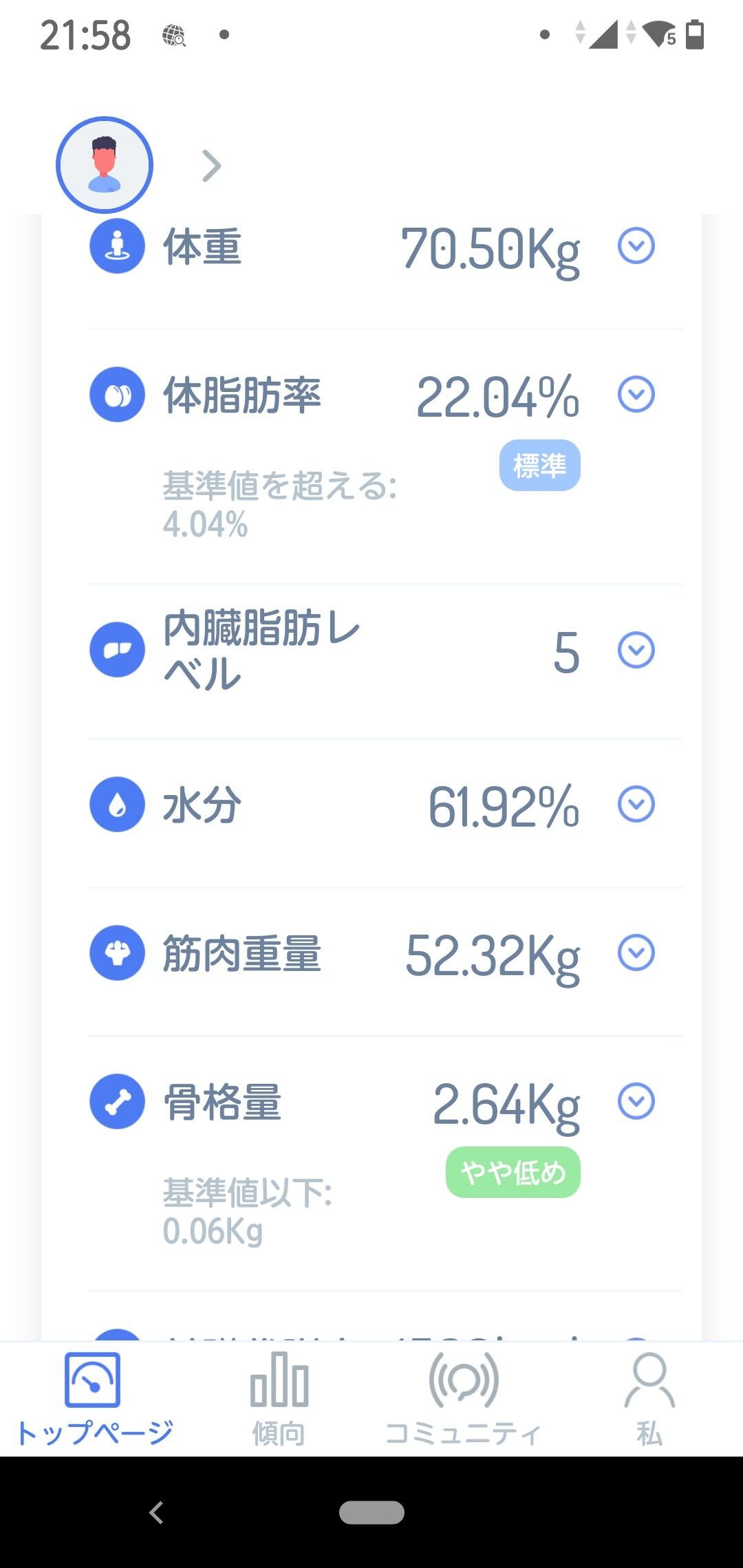 六甲全山縦走の様なロングトレイル後に注意... / ハッチャンさんのモーメント | YAMAP / ヤマップ
