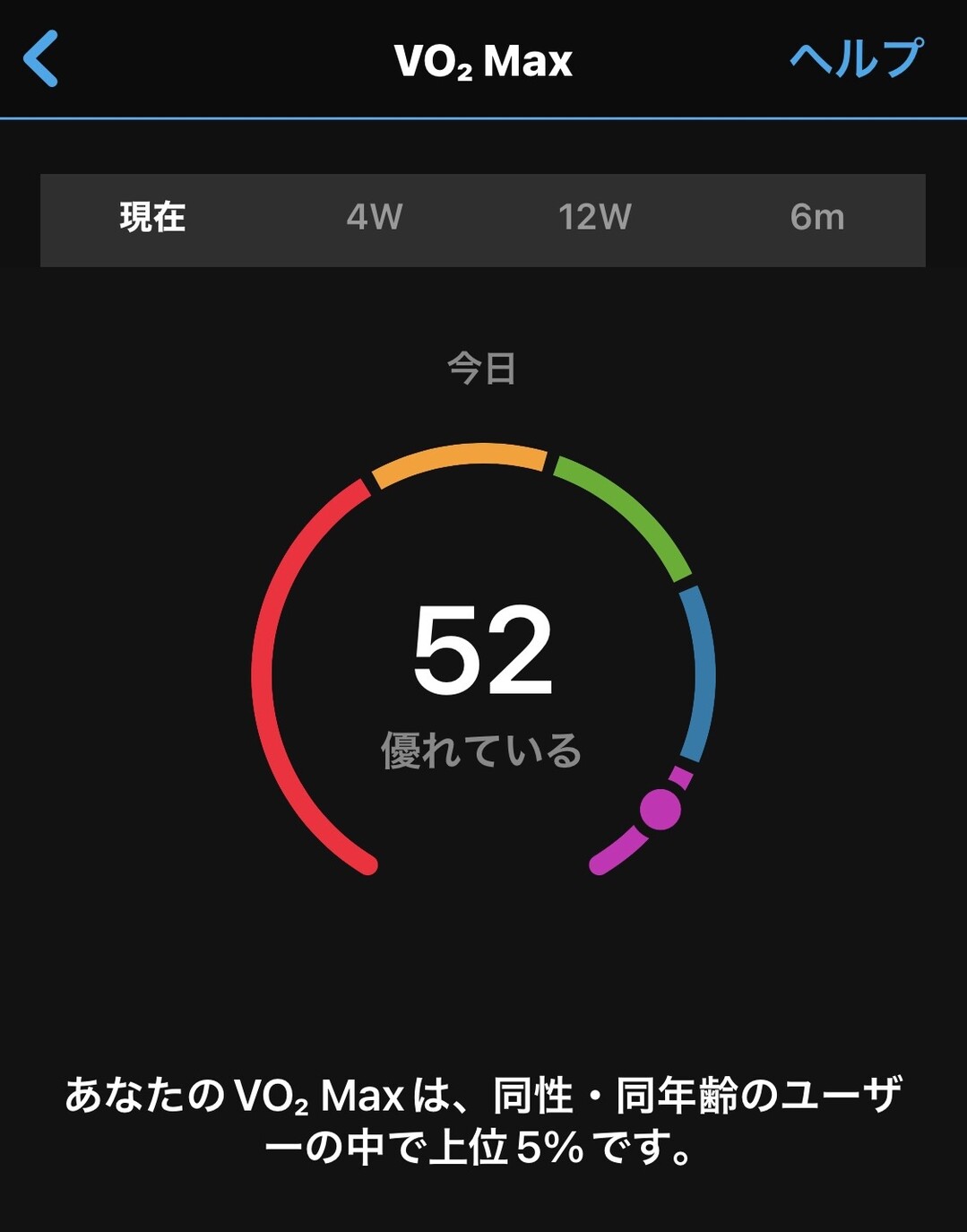 心拍数上げなくてもVO2MAX 上がるの... / Shin5さんのモーメント | YAMAP / ヤマップ