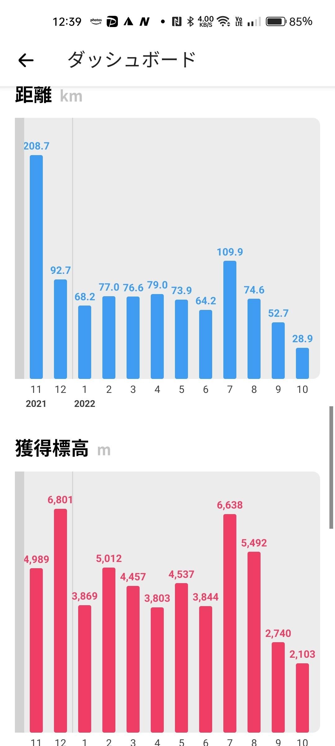 🙃雨でだらけてます🙃 こんな日があっ... / matahari88さんのモーメント | YAMAP / ヤマップ