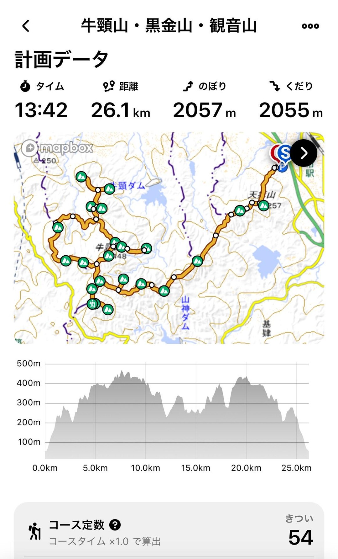こんなんも作ってはみたものの…全く行ける... / celicaさんのモーメント | YAMAP / ヤマップ