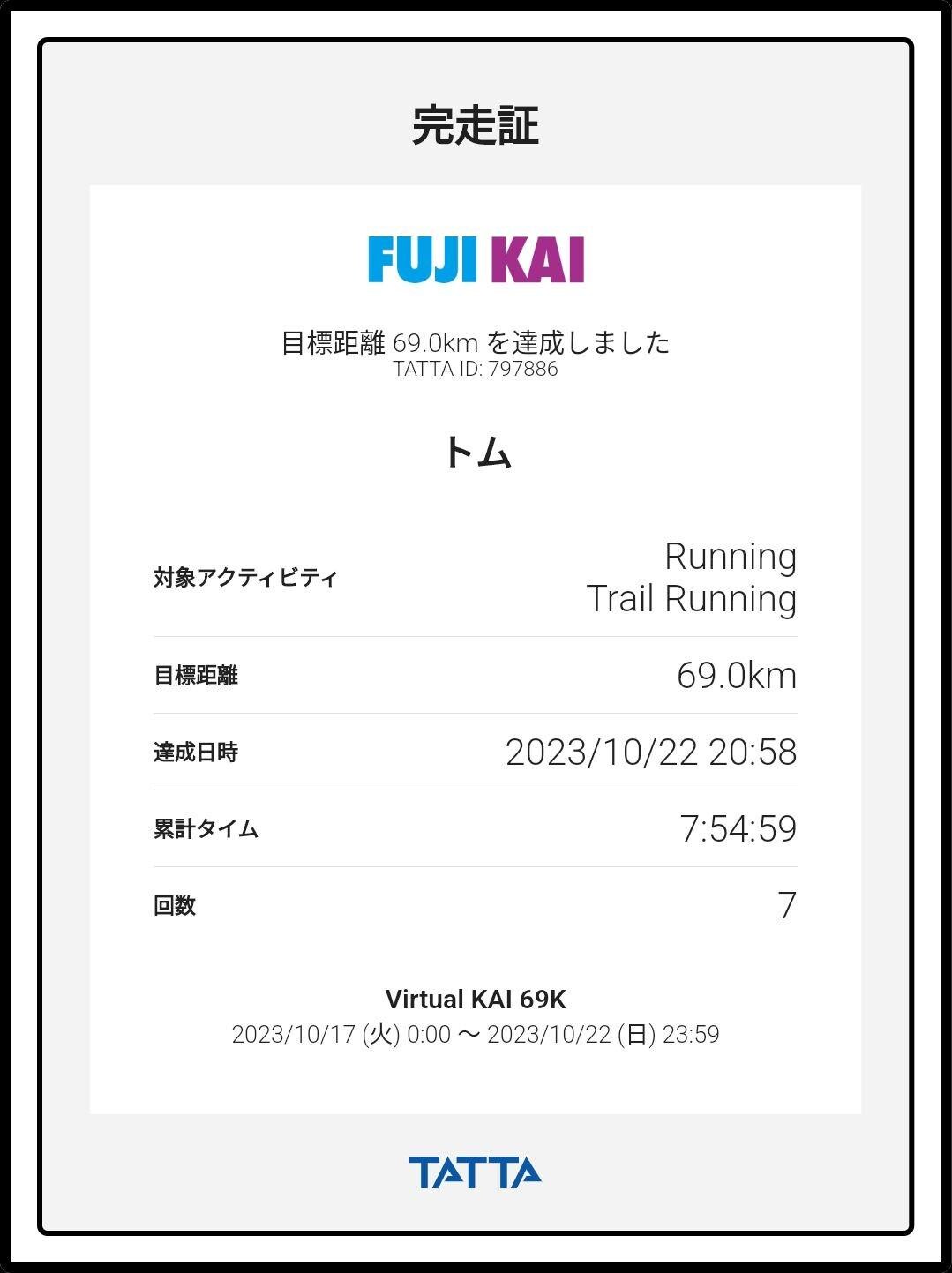 先日virtual KAI完走🫰 6日... / TOM。さんのモーメント | YAMAP / ヤマップ