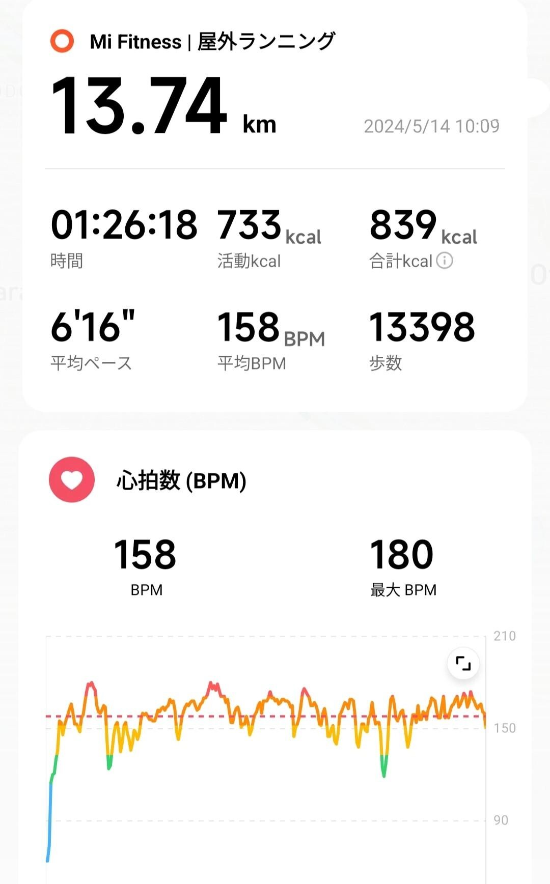 今週末のレースのための調整期間。 山に... / Mt.Marioさんのモーメント | YAMAP / ヤマップ