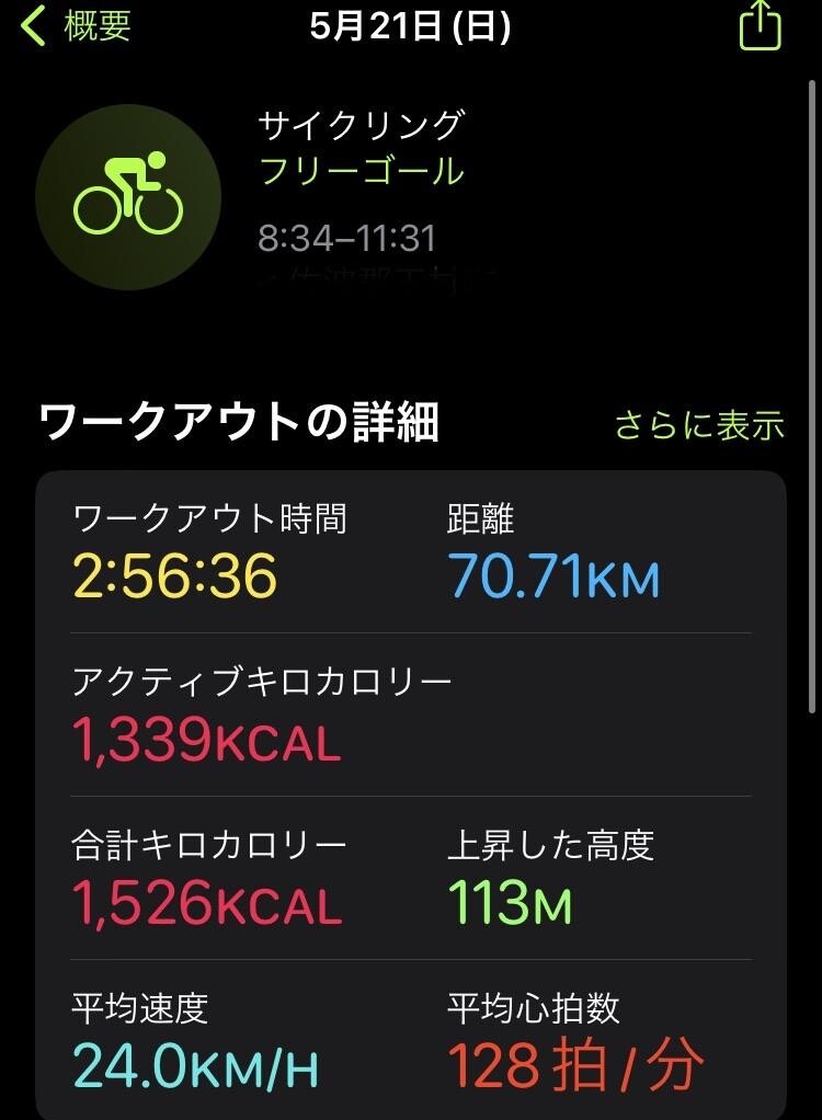 歩くと足の甲が痛むので 今日はチャリ🚲... / wirryさんのモーメント | YAMAP / ヤマップ