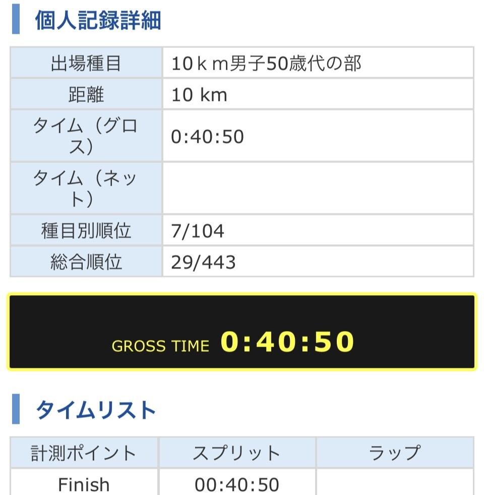 実力テストでした🏃‍♂️ 10%に入っ... / Shin5さんのモーメント | YAMAP / ヤマップ