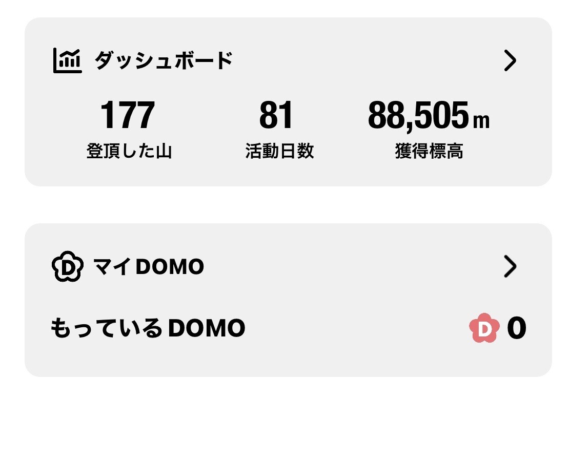 DOMOが0になってしまった🥲 天気が... / ひさしぶりぃーさんのモーメント | YAMAP / ヤマップ