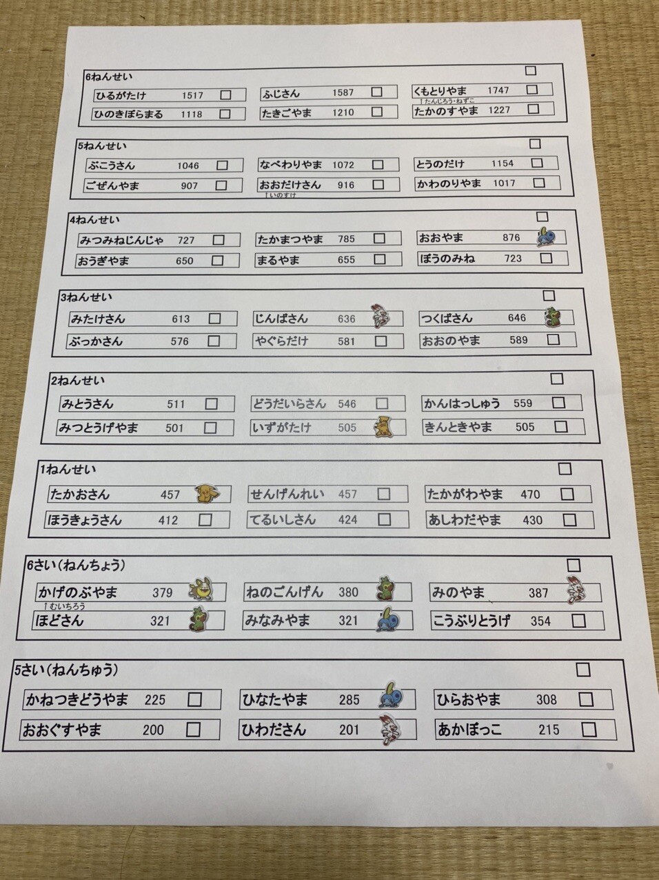 「子供にも山登り好きになって欲しい！」「... / Genkidさんのモーメント | YAMAP / ヤマップ