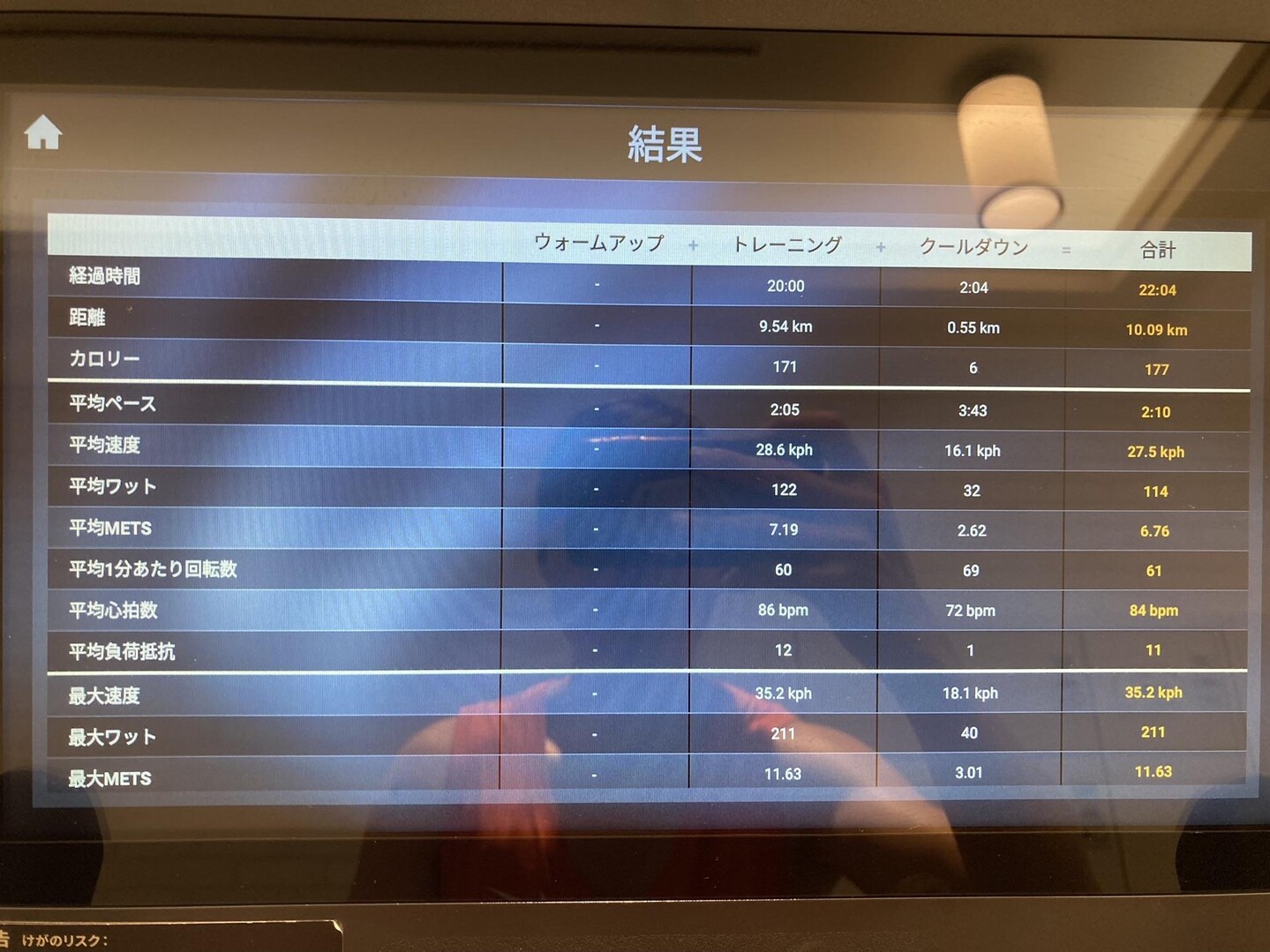 GWへ向けて⑧ バイクトレイルコース 2... / まさえさんのモーメント | YAMAP / ヤマップ