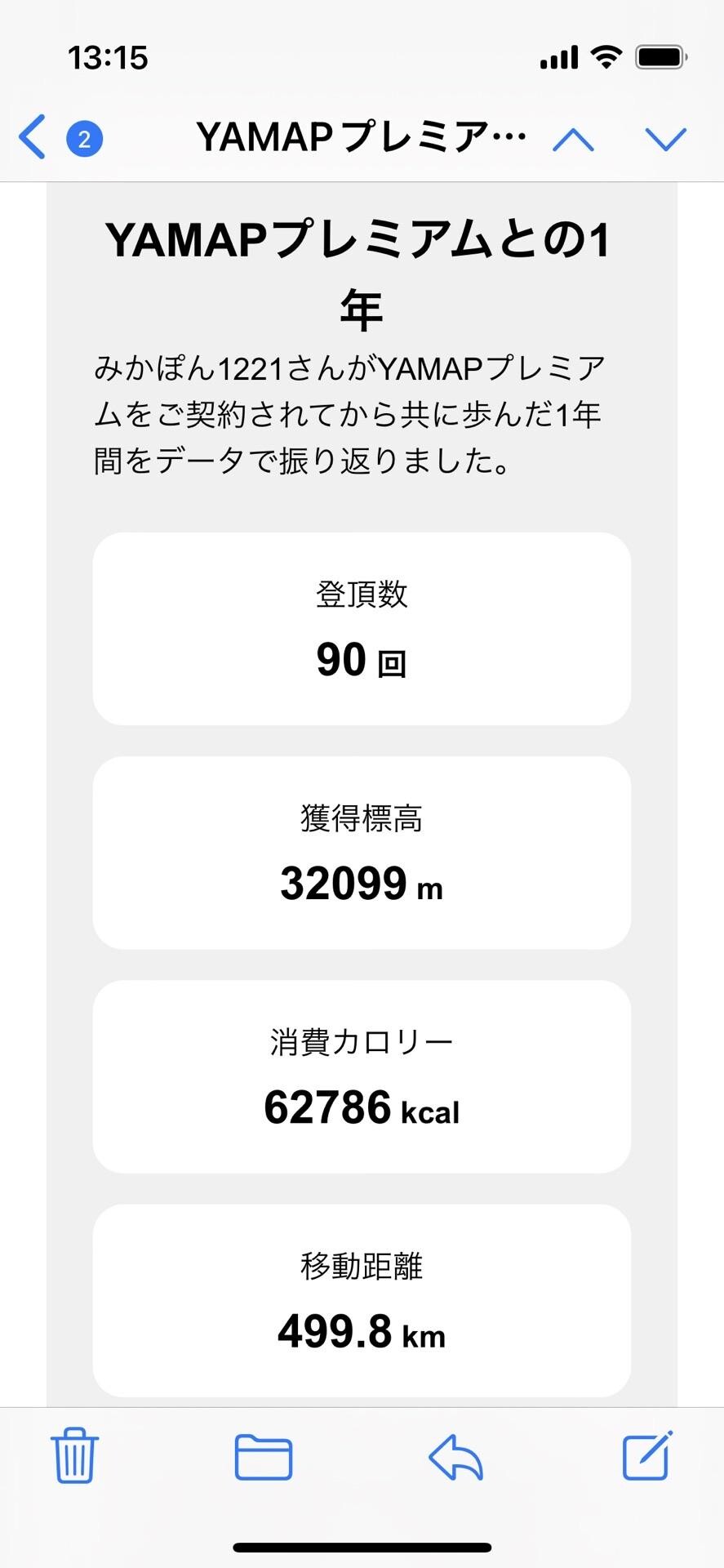 YAMAPプレミアム会員になって1年間... / みかぽん1221さんのモーメント | YAMAP / ヤマップ