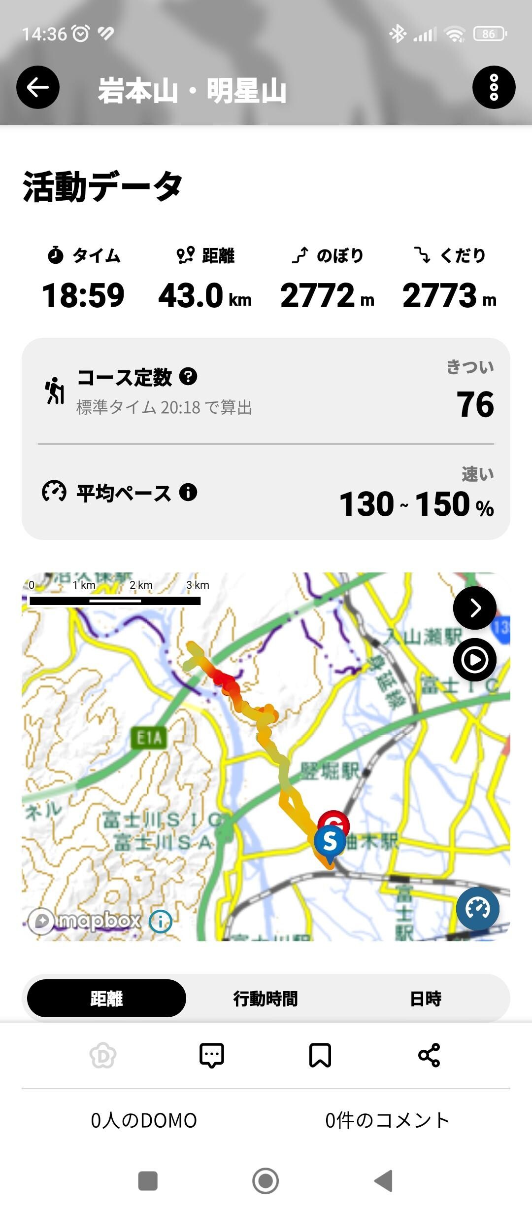 「実相寺〜明星山（岩本山経由）」を5往復... / Koheiさんのモーメント | YAMAP / ヤマップ