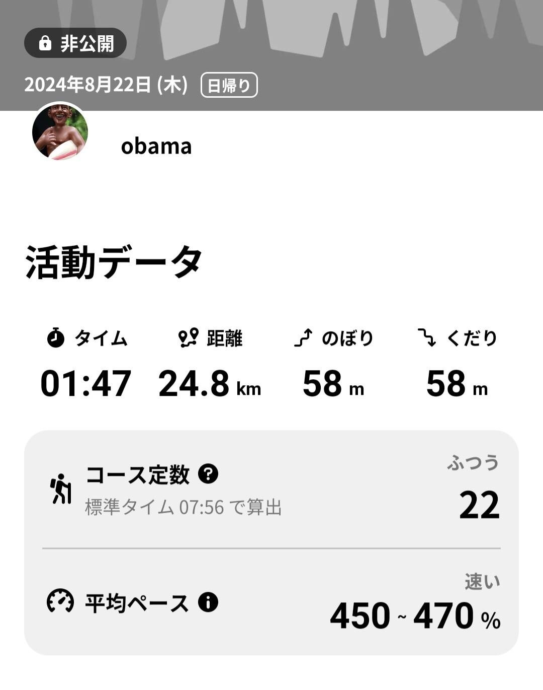 今日は訳あって有休🌈 午後から山に行こ... / obamaさんのモーメント | YAMAP / ヤマップ