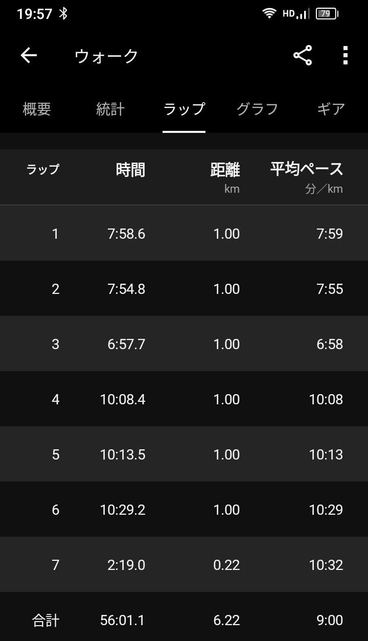 久々に長女と姫と3人で活動🤗 3kmは... / みかみかみかみさんのモーメント | YAMAP / ヤマップ