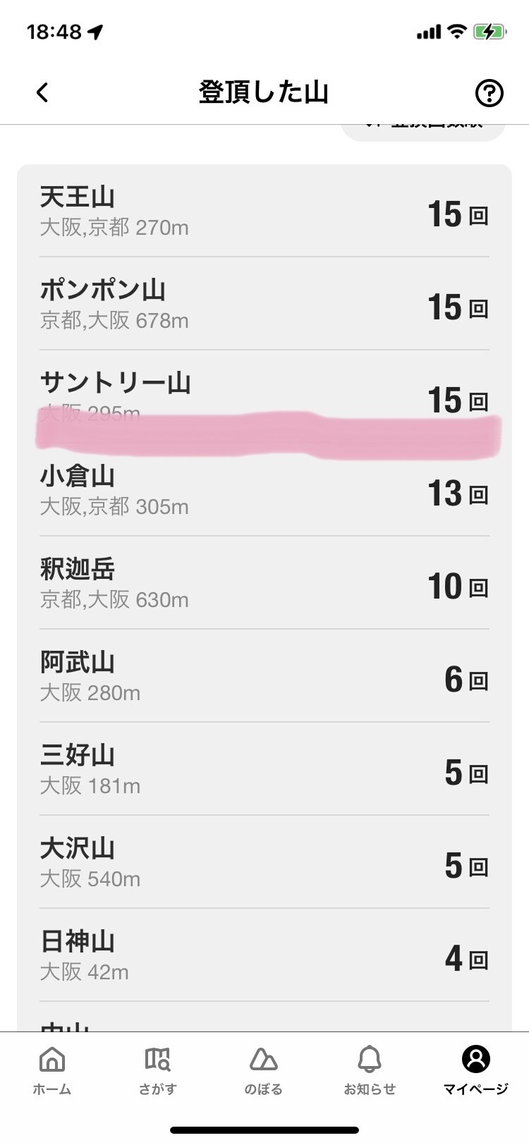 今まで地図になかったサントリー山がYAM... / みかりんさんのモーメント | YAMAP / ヤマップ
