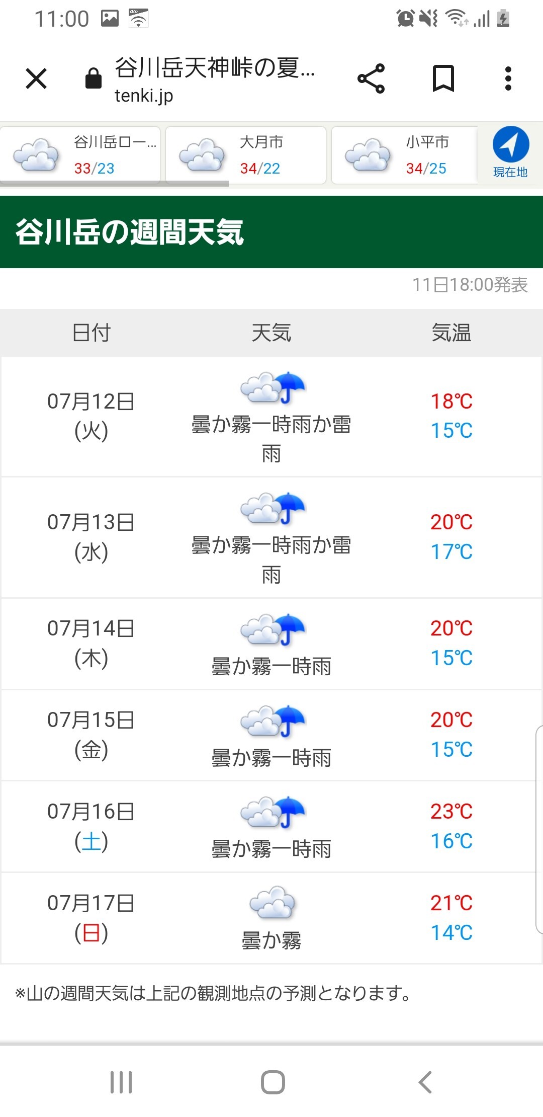 来週の谷川岳登山！天気だけが心配だぁ🥴... / kankanさんのモーメント | YAMAP / ヤマップ