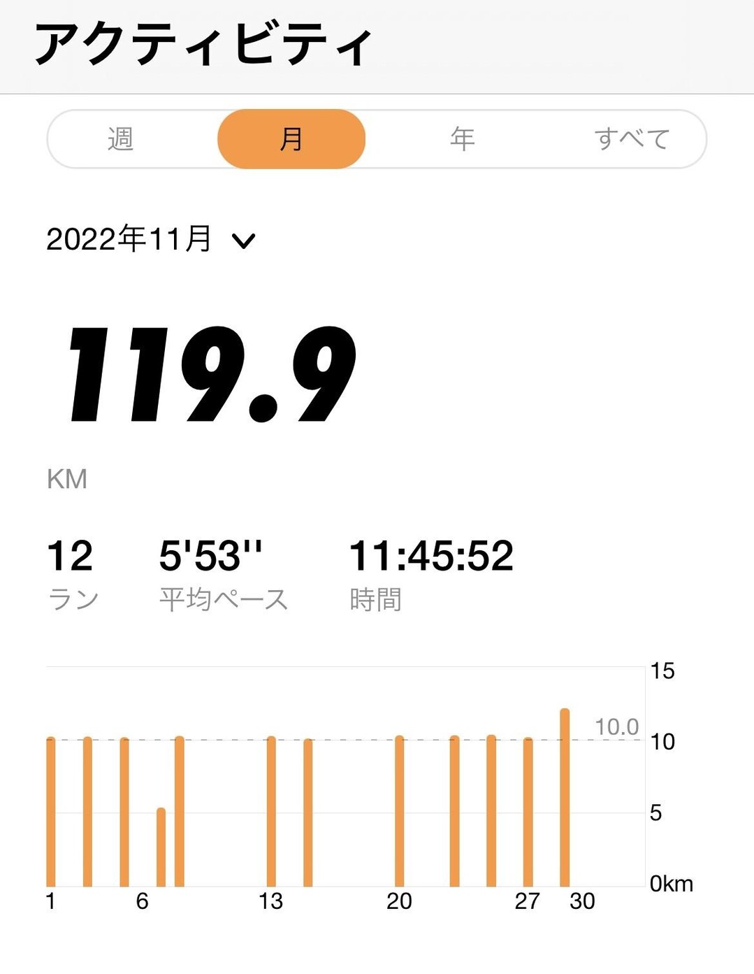 11月のラン記録🏃‍♀️ トータル1... / Rinaさんのモーメント | YAMAP / ヤマップ