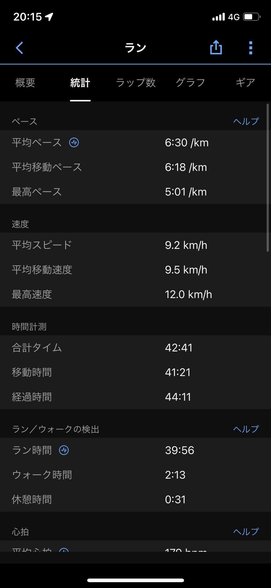 先週のリベンジ🏃‍♀️ なんとか走りき... / mioさんのモーメント | YAMAP / ヤマップ