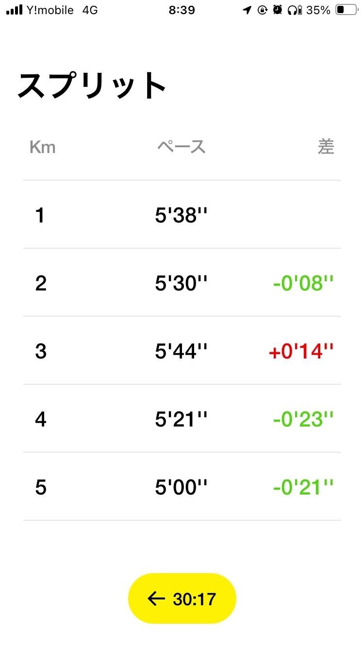 9月のサーモン駅伝までに5分/kmを切ら... / ながっしーさんのモーメント | YAMAP / ヤマップ