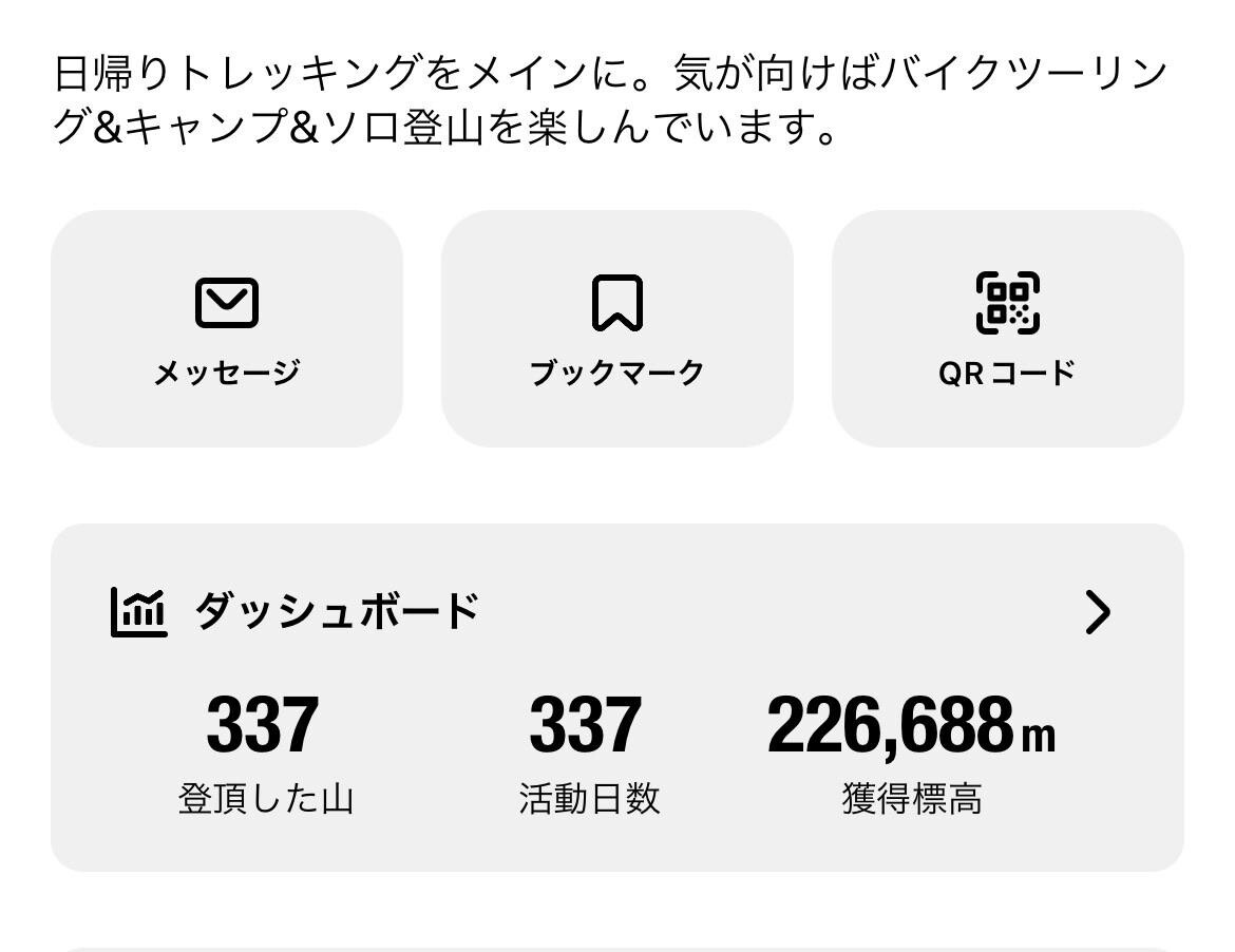 ダッシュボードよく見りゃ 三三七拍子〜... / あきTRさんのモーメント | YAMAP / ヤマップ