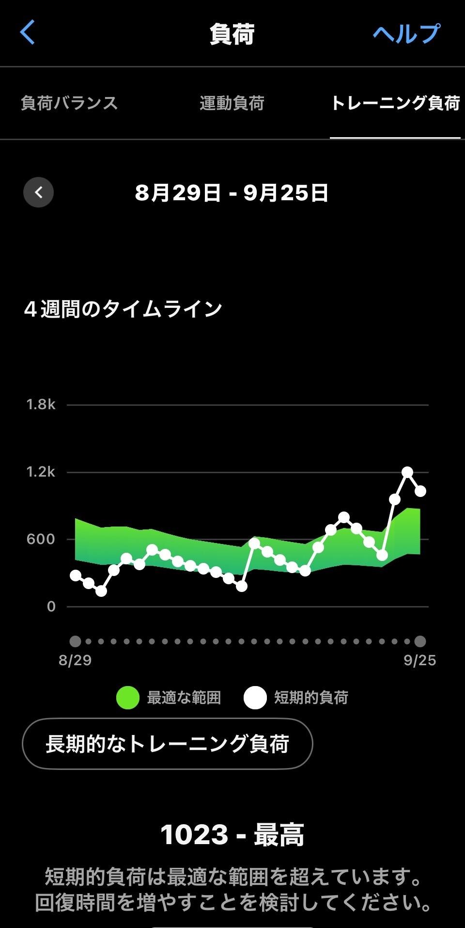 月、火と少しだけ追い込んだトレーニング ... / Shin5さんのモーメント | YAMAP / ヤマップ