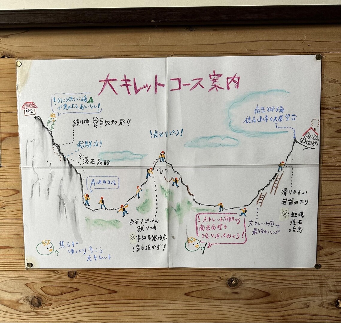 大キレットへGO‼️ 南岳〜北穂高岳 / ryosui_ さんの槍ヶ岳・穂高岳・上高地の活動データ | YAMAP / ヤマップ