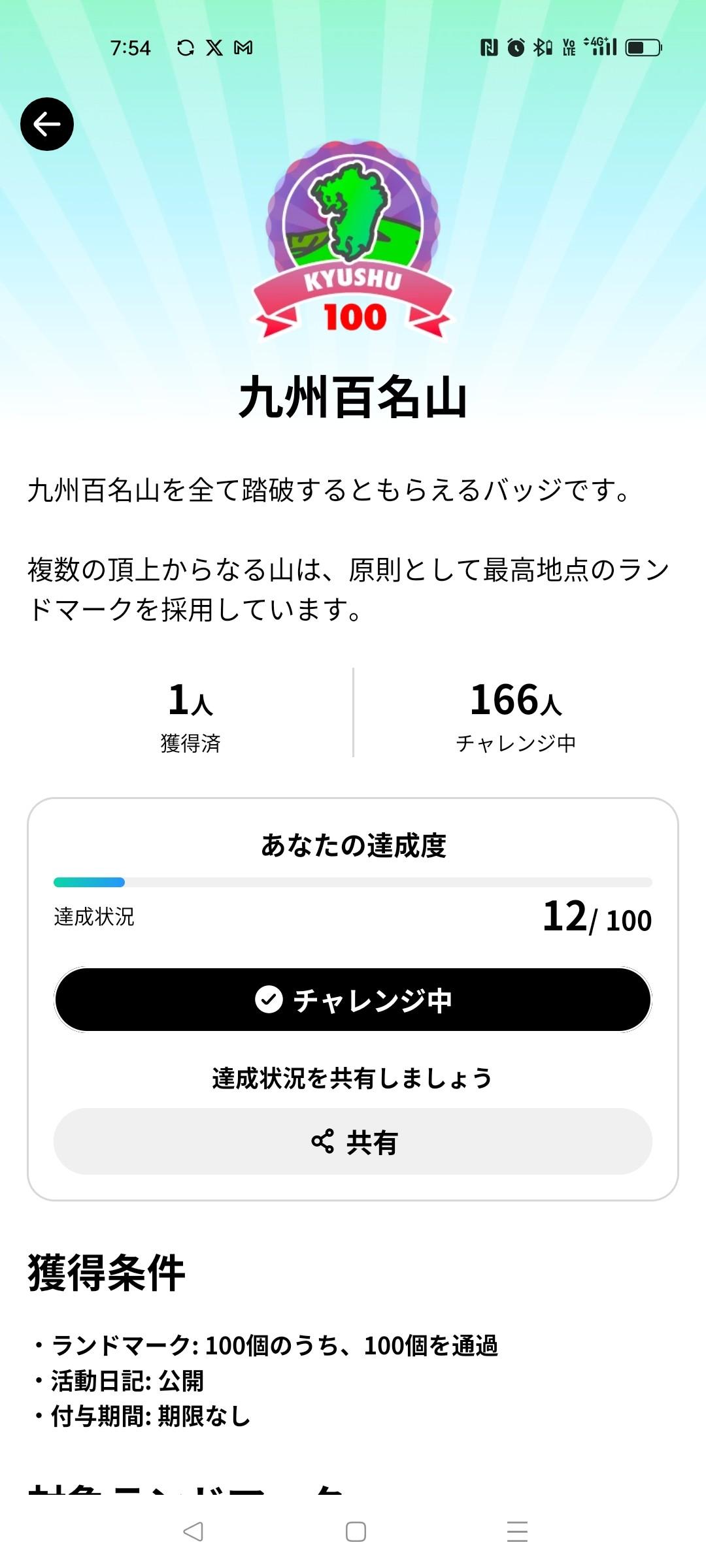 わーい。 モチベーションup🙌🙌 Y... / sol..さんのモーメント | YAMAP / ヤマップ