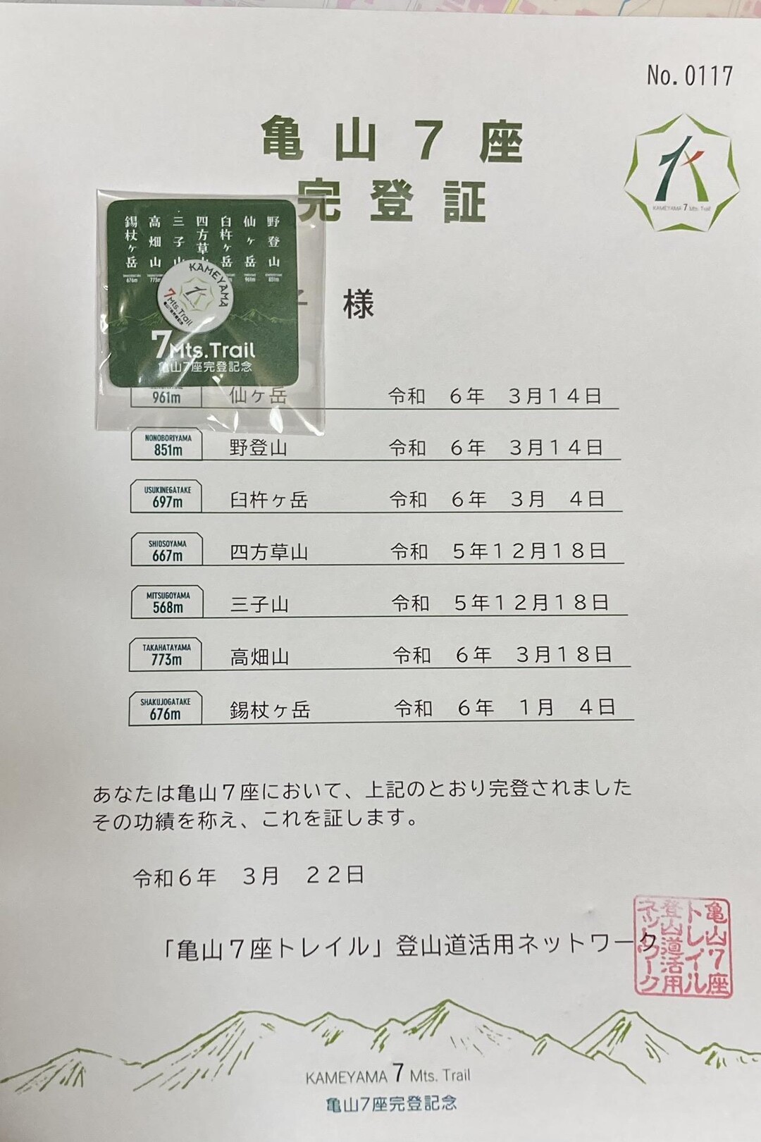 2024.04.04(木) 13:32 / くたくたくったんさんのモーメント | YAMAP / ヤマップ