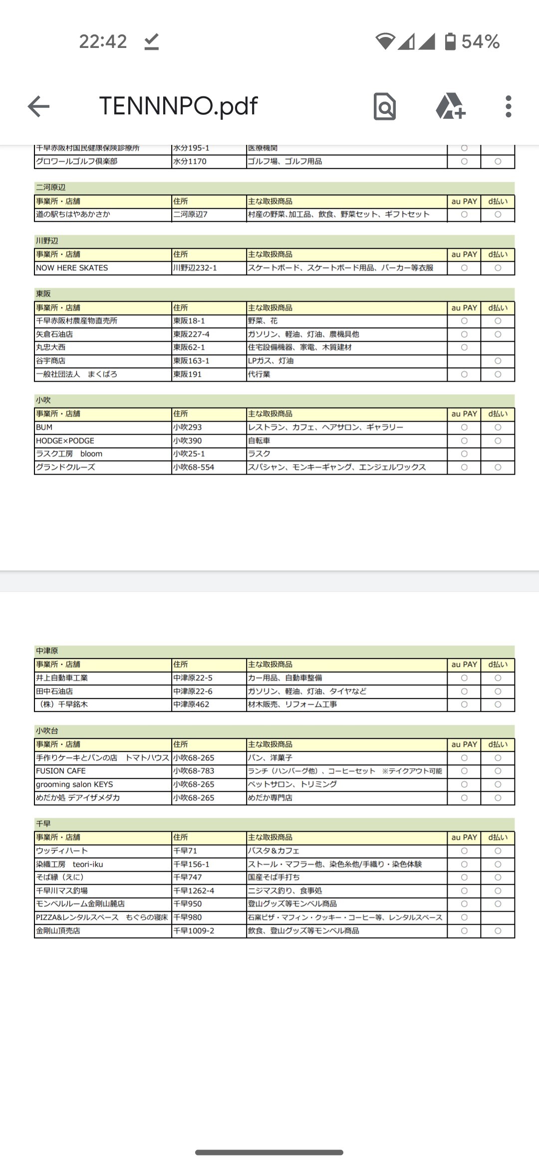 待って…千早赤阪村のモンベルでauペイか... / masami328さんのモーメント | YAMAP / ヤマップ