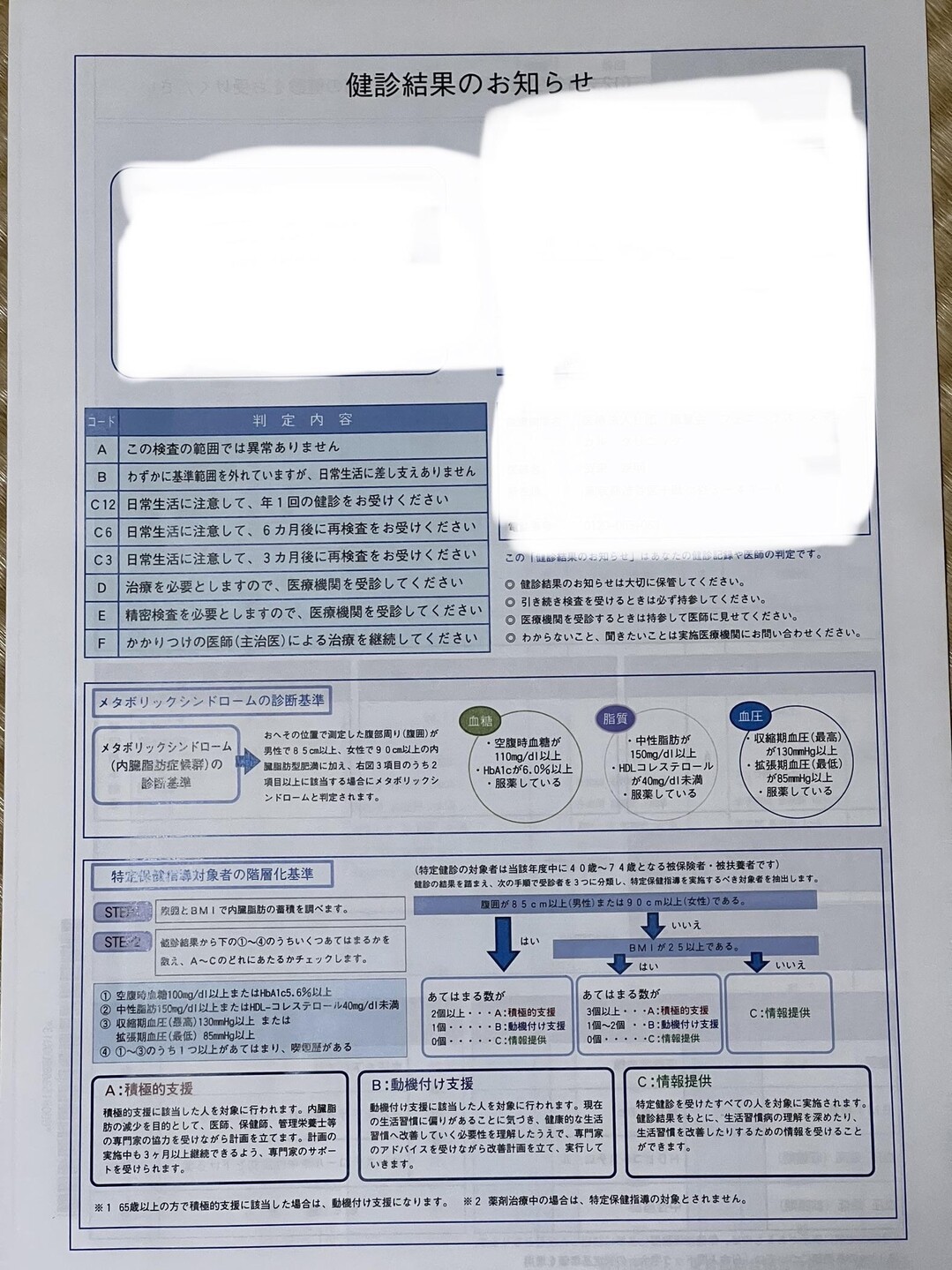 毎年の恒例の健康診断の結果が出ました💦... / tontonさんのモーメント | YAMAP / ヤマップ