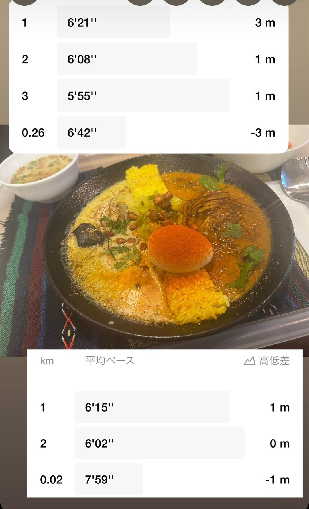 合計5kmちょい走って来ました！ 信号で... / ちかさんのモーメント | YAMAP / ヤマップ