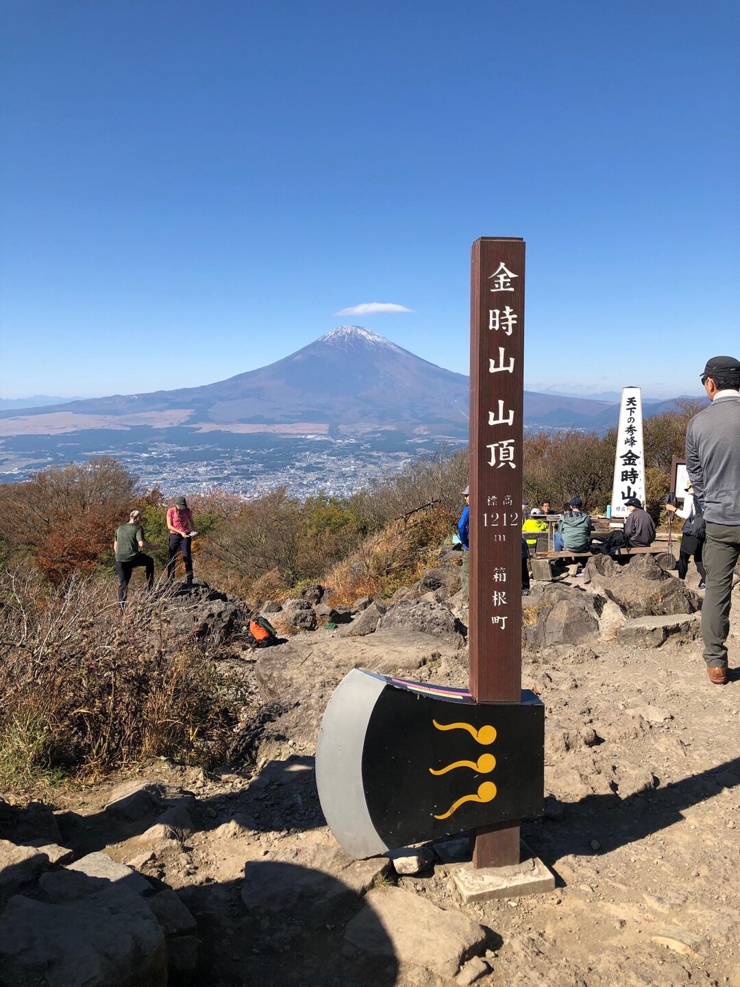 金時山・長尾山 / Mikeさんの金時山・明神ヶ岳の活動データ | YAMAP / ヤマップ
