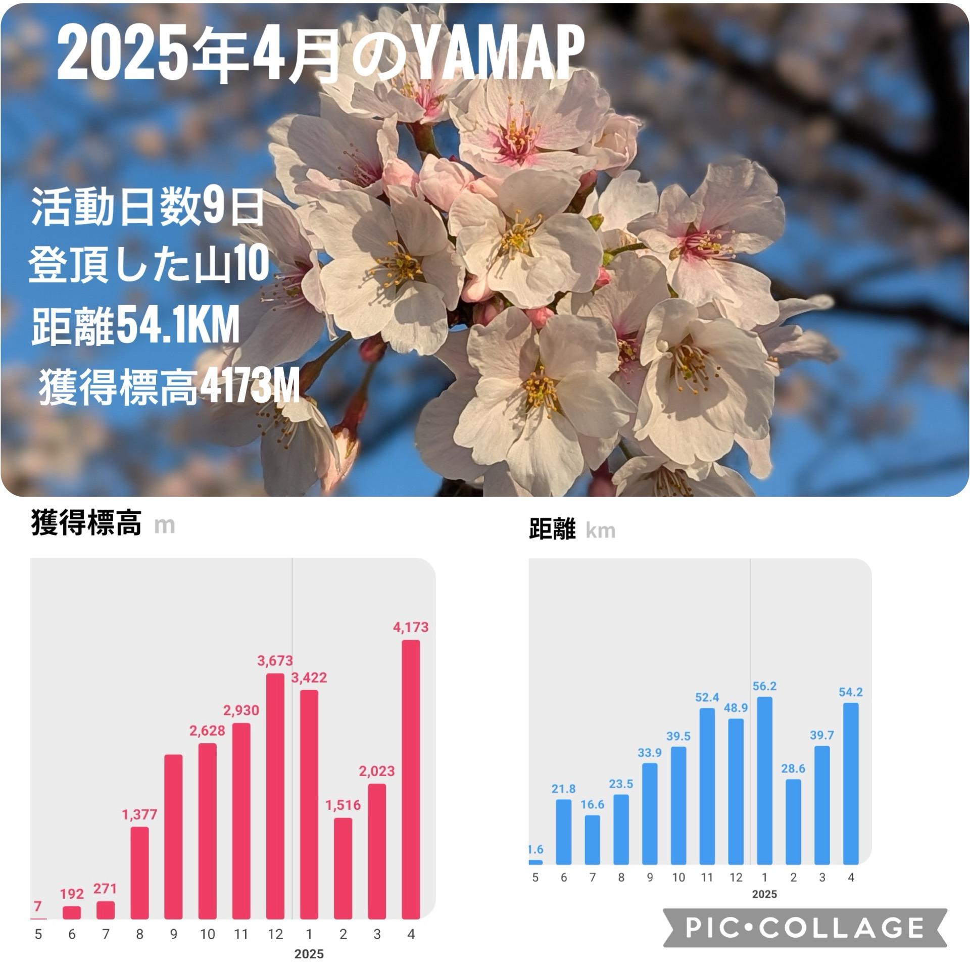 2025年4月のYAMAPをまとめてみま... / yonakaさんのモーメント | YAMAP / ヤマップ