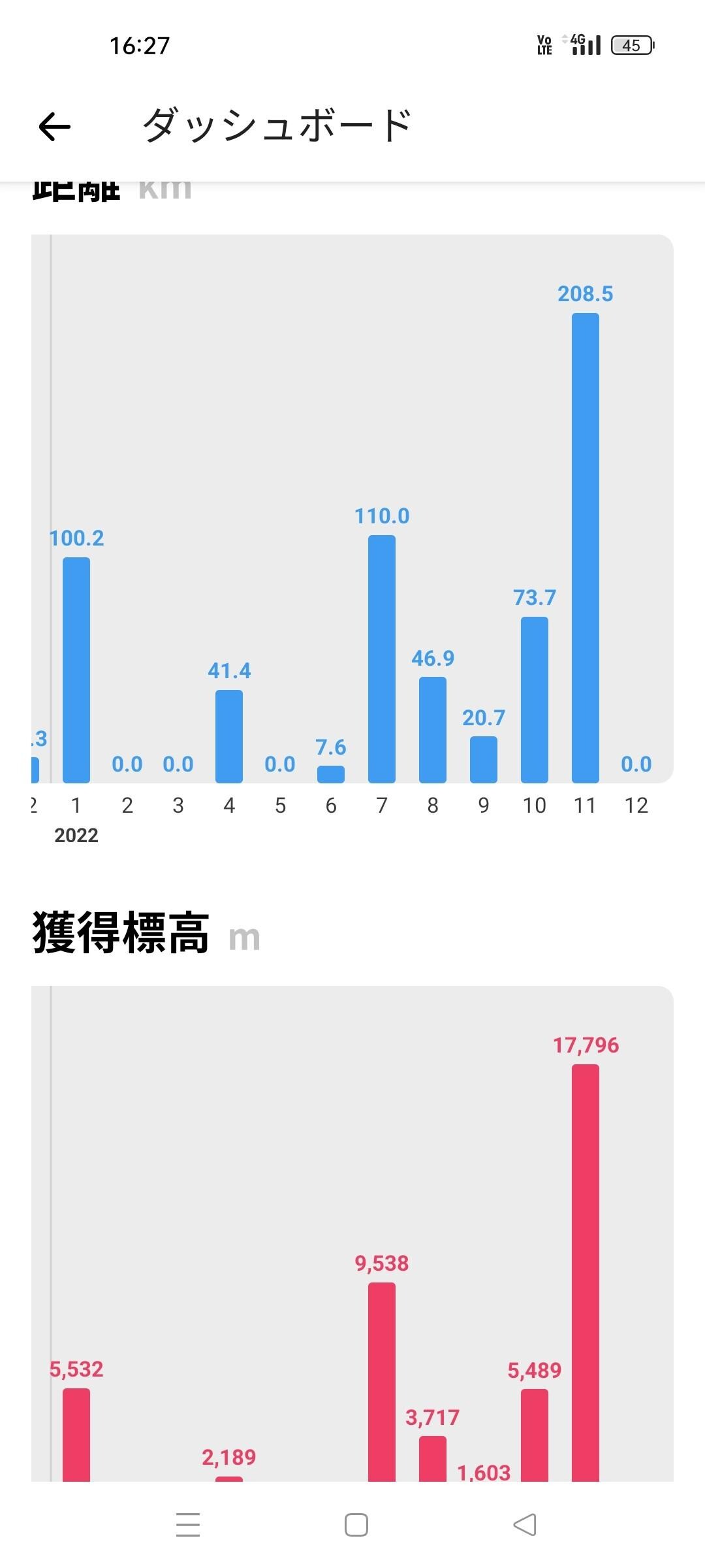 無事に神戸に帰りましたが、即怒涛の8連勤... / you1 さんのモーメント | YAMAP / ヤマップ