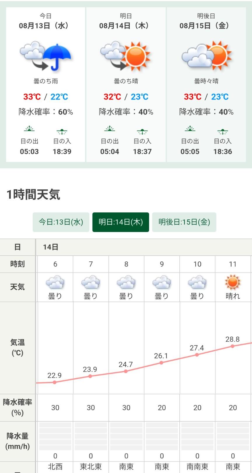 編笠山明日明後日曇りっぽいけどテン泊🌳... / デスぺさんのモーメント | YAMAP / ヤマップ