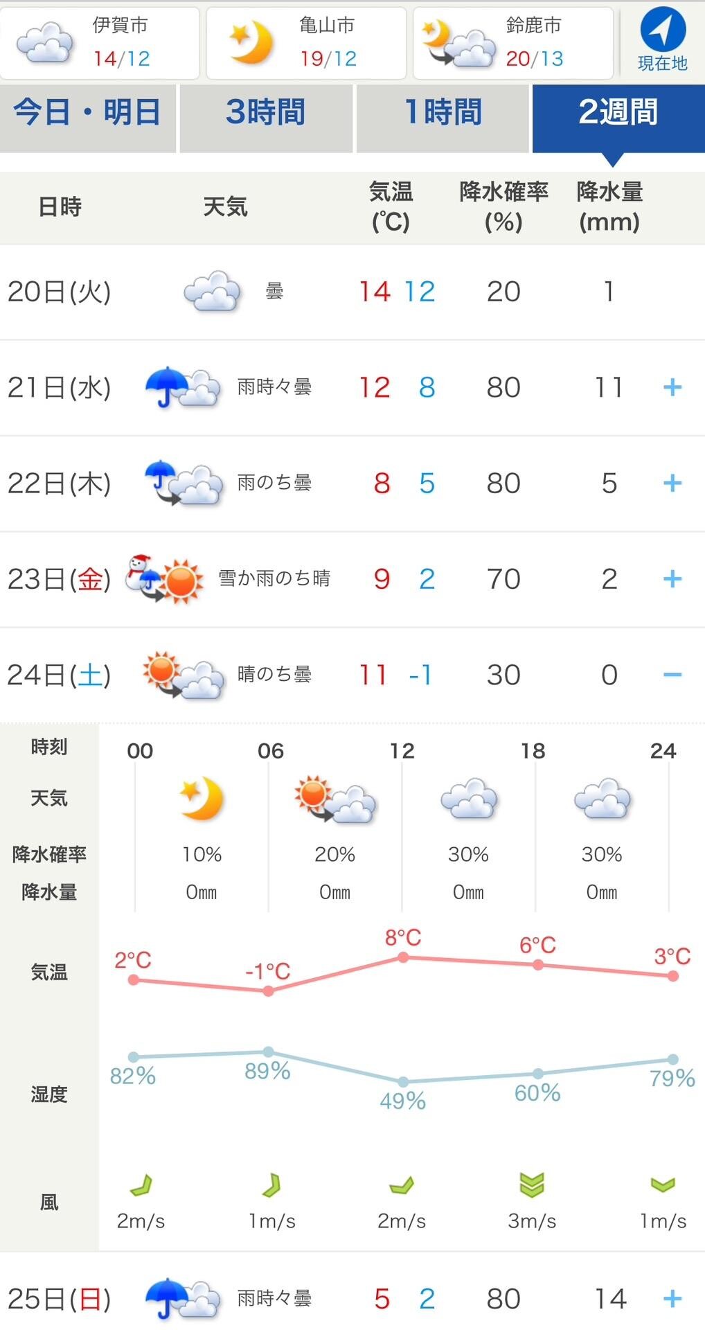 今日は もう来月から半袖出そうか思ったく... / Milkyさんのモーメント | YAMAP / ヤマップ