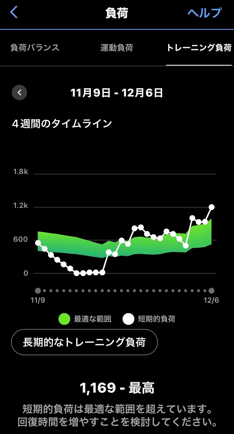 17連勤でサボったカラダ解消のためのトレ... / Shin5さんのモーメント | YAMAP / ヤマップ